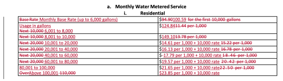 Hideout’s attempt to hike water rates by up to 54% tests the Mayor’s ...